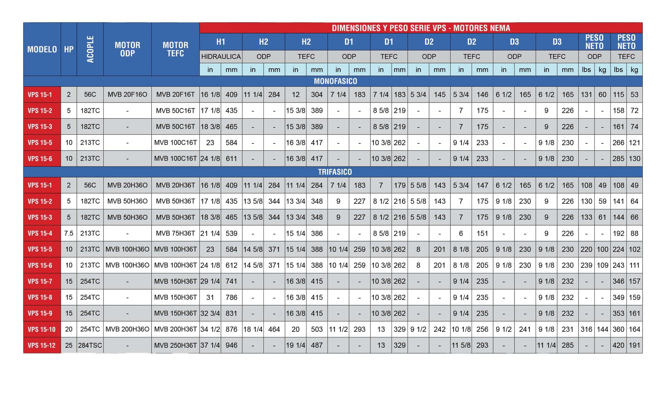 Bomba de Agua Multietapa Vertical VPC de 120 GPM, Pearl — Pump Stop ...